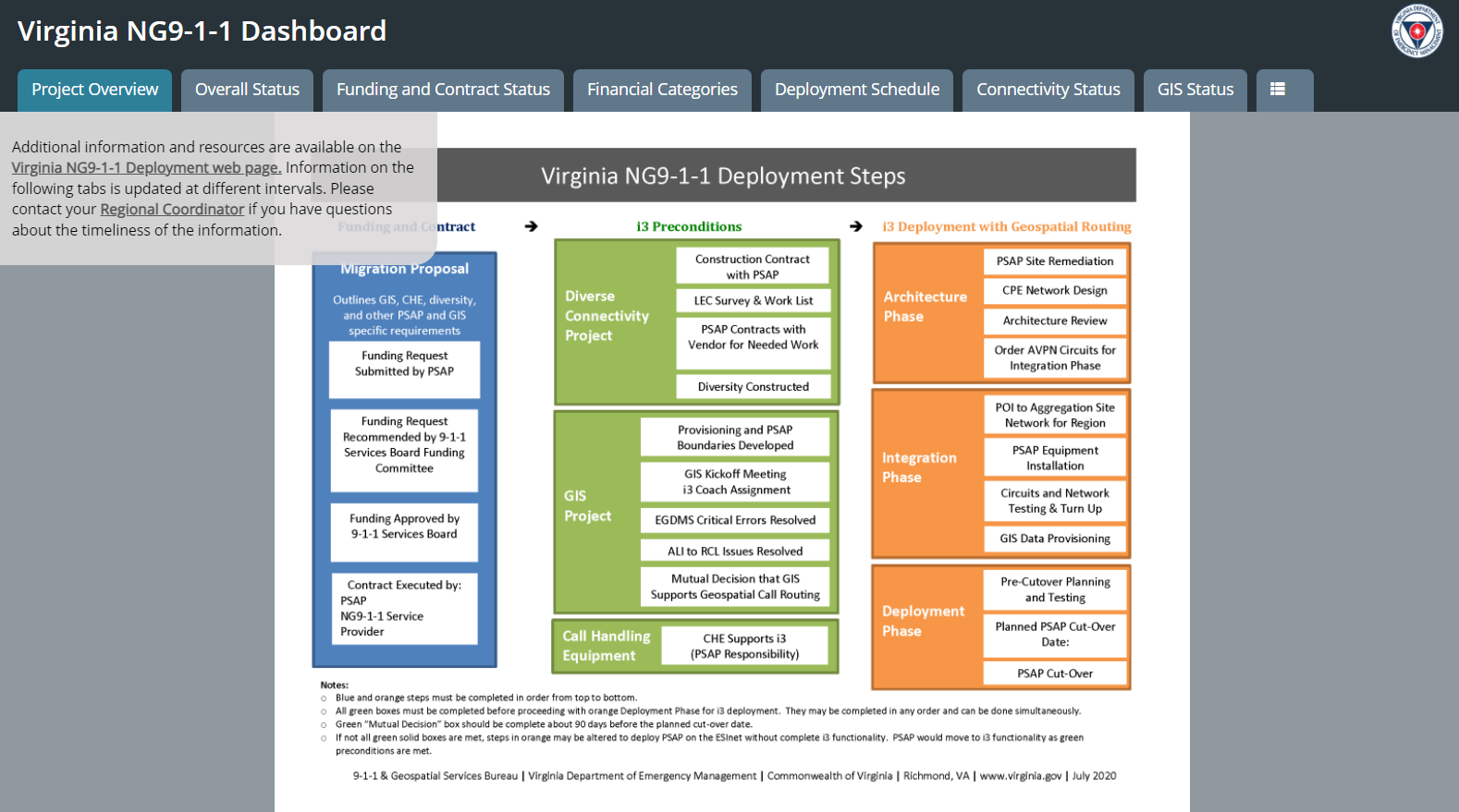 Virginia GIS Clearinghouse Apps & Maps